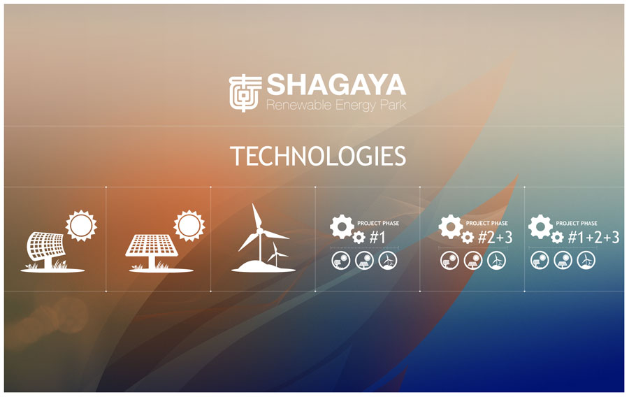 ele studio — Shagaya | Renewable Energy Park